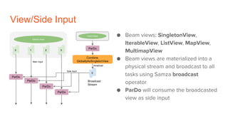 Beam me up, Samza! | PPT