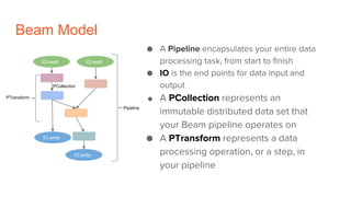 Beam me up, Samza! | PPT