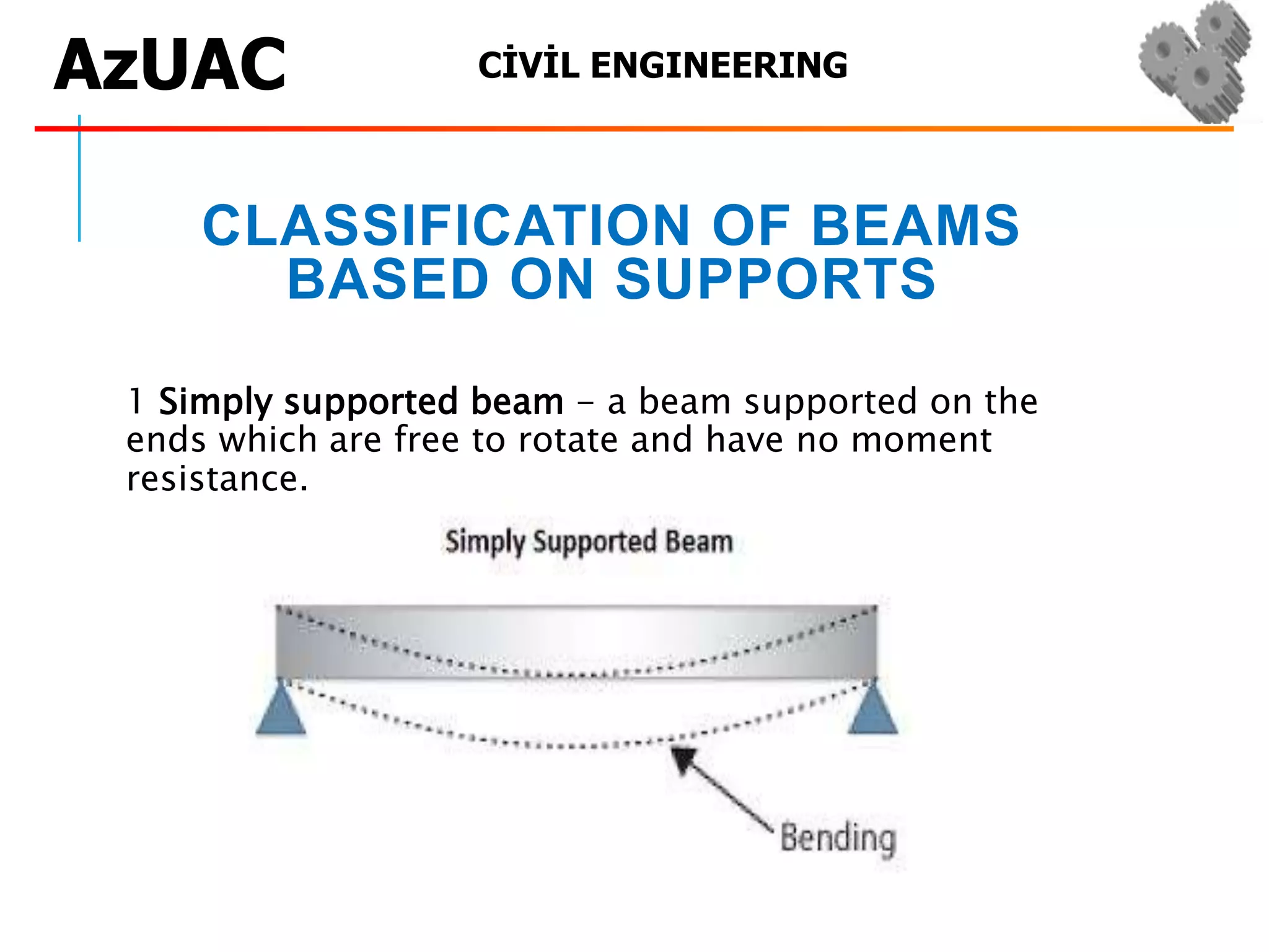 Beams and beam structures ilham ahmadov 206i | PPTX