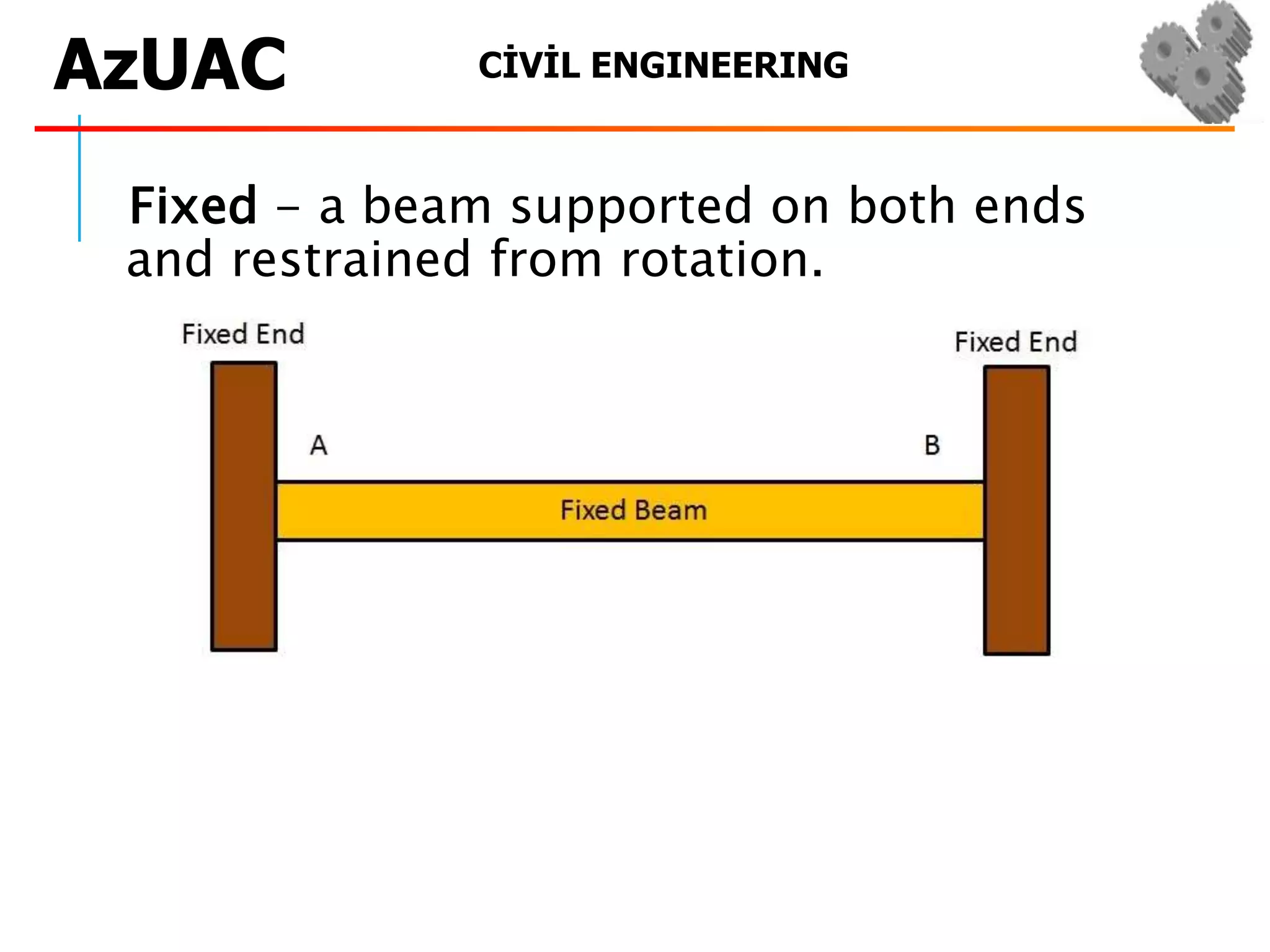 Beams and beam structures ilham ahmadov 206i | PPTX