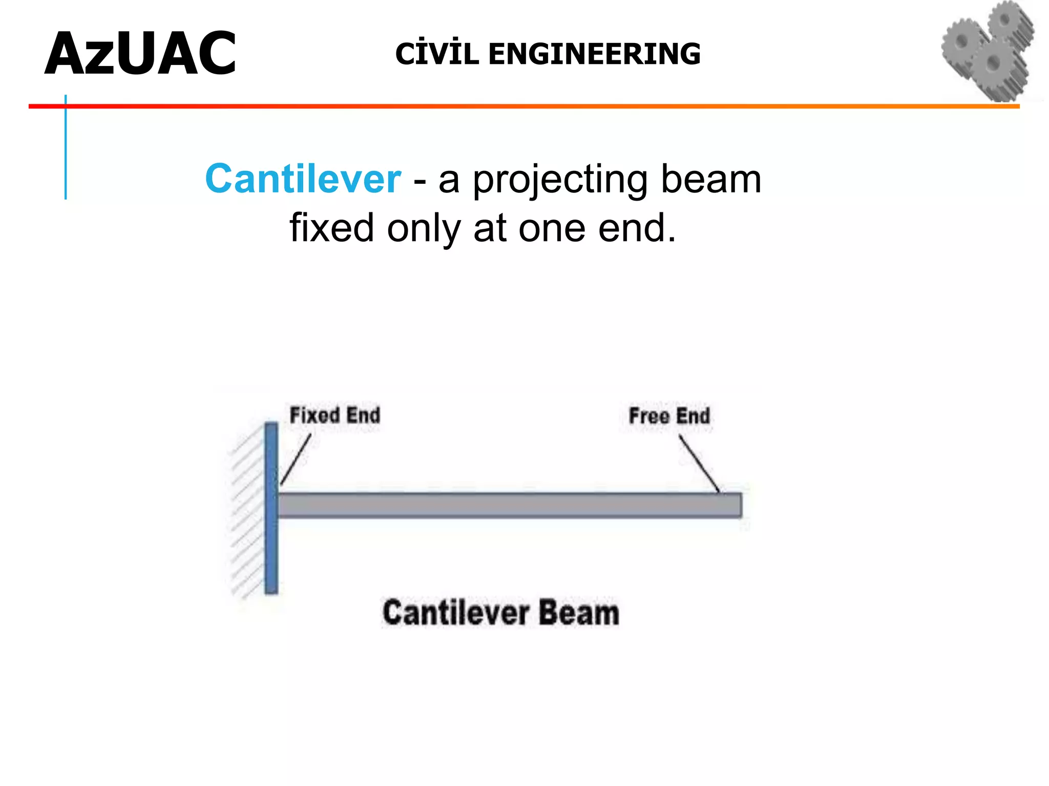 Beams and beam structures ilham ahmadov 206i | PPTX
