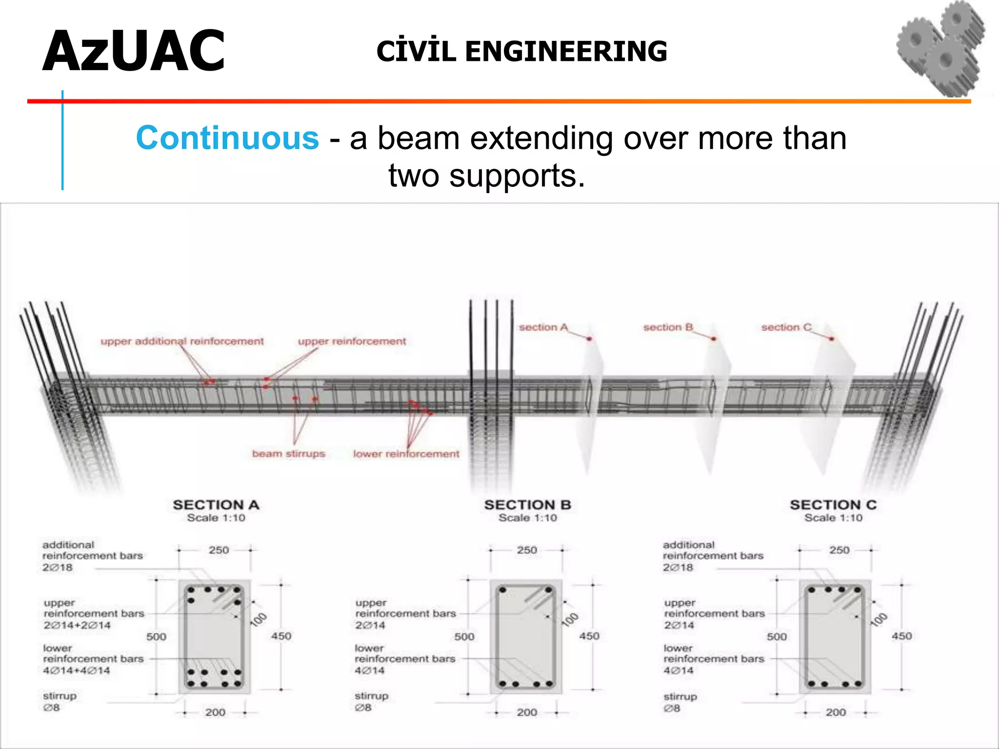 Beams and beam structures ilham ahmadov 206i | PPTX