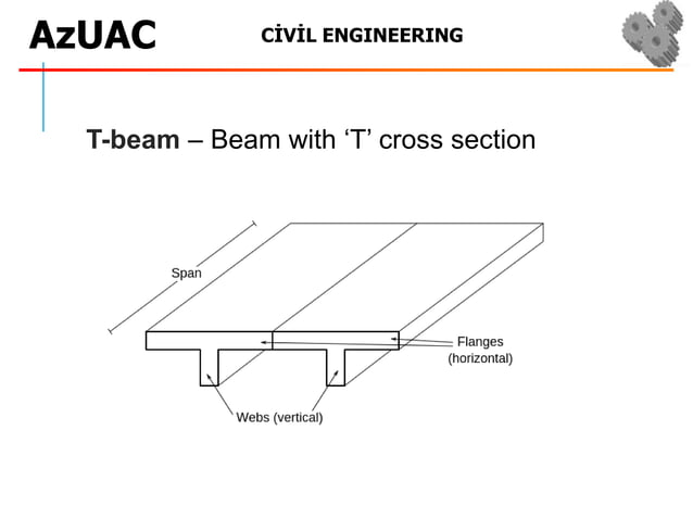 Beams and beam structures ilham ahmadov 206i | PPT