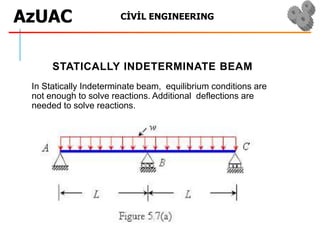 Beams and beam structures ilham ahmadov 206i | PPTX