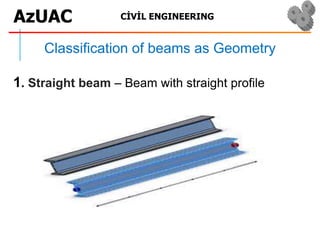 Beams and beam structures ilham ahmadov 206i | PPTX