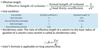 Beams and columns (machine design & industrial drafting ) | PPT