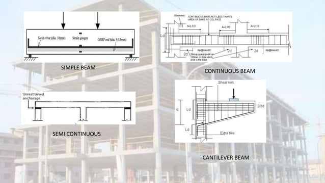 Beams and columns | PPTX