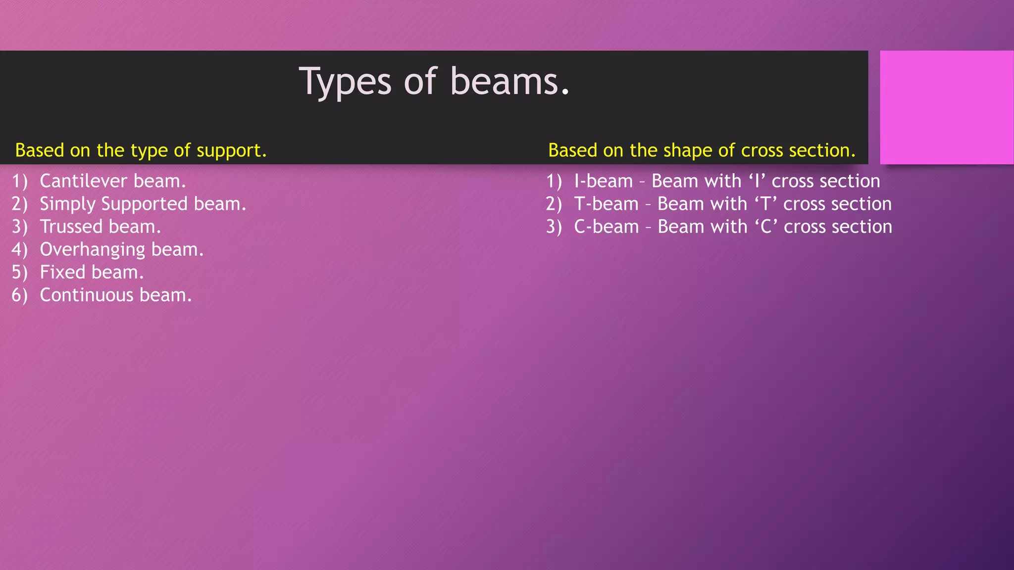 BEAMS AND ITS TYPES. FRAMES AND MACHINES.pptx