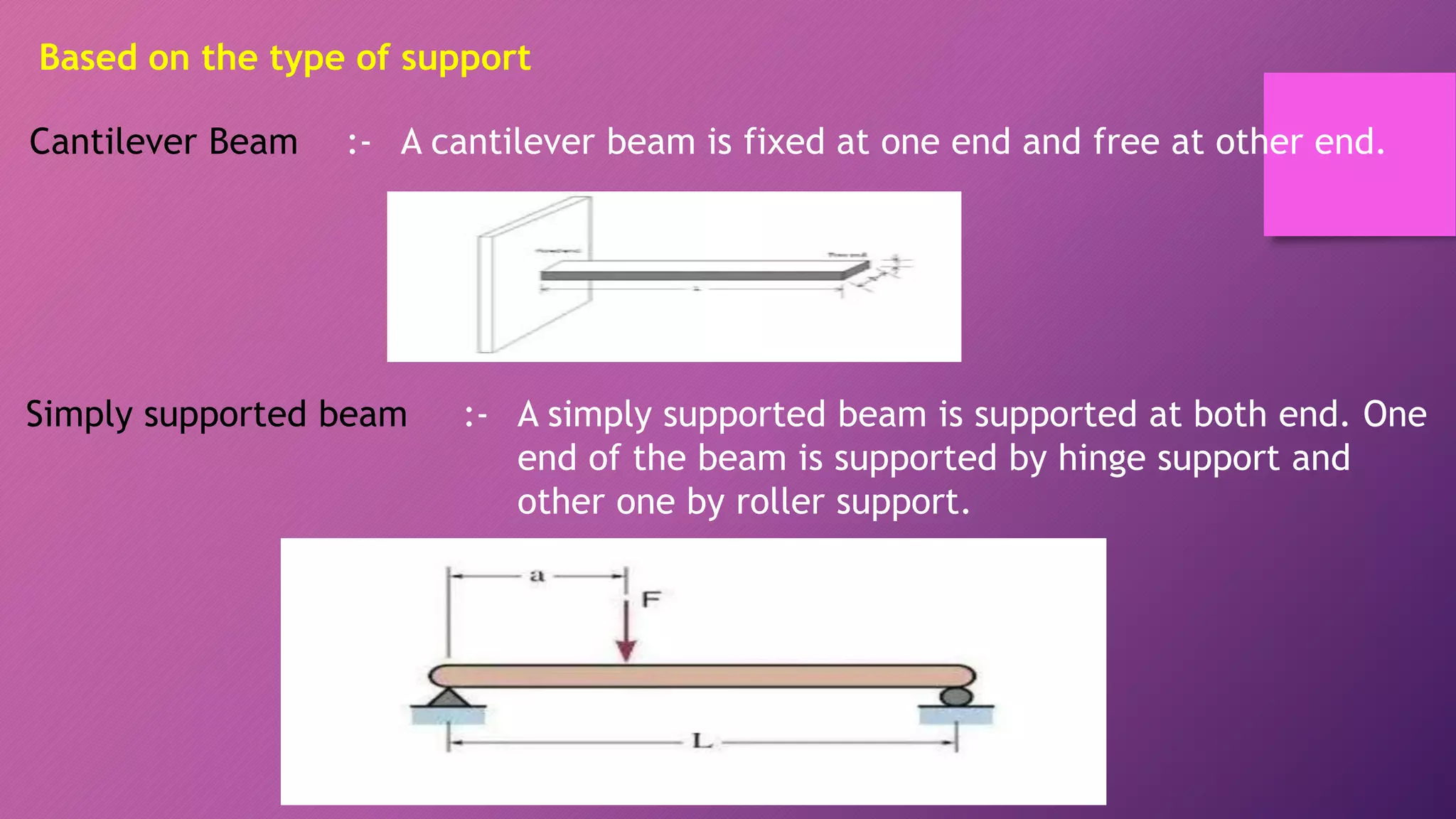BEAMS AND ITS TYPES. FRAMES AND MACHINES.pptx