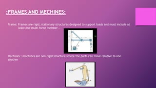 BEAMS AND ITS TYPES. FRAMES AND MACHINES.pptx