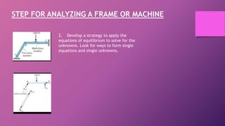 BEAMS AND ITS TYPES. FRAMES AND MACHINES.pptx