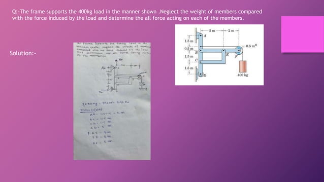 BEAMS AND ITS TYPES. FRAMES AND MACHINES.pptx