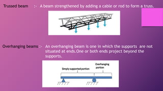 BEAMS AND ITS TYPES. FRAMES AND MACHINES.pptx