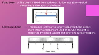 BEAMS AND ITS TYPES. FRAMES AND MACHINES.pptx
