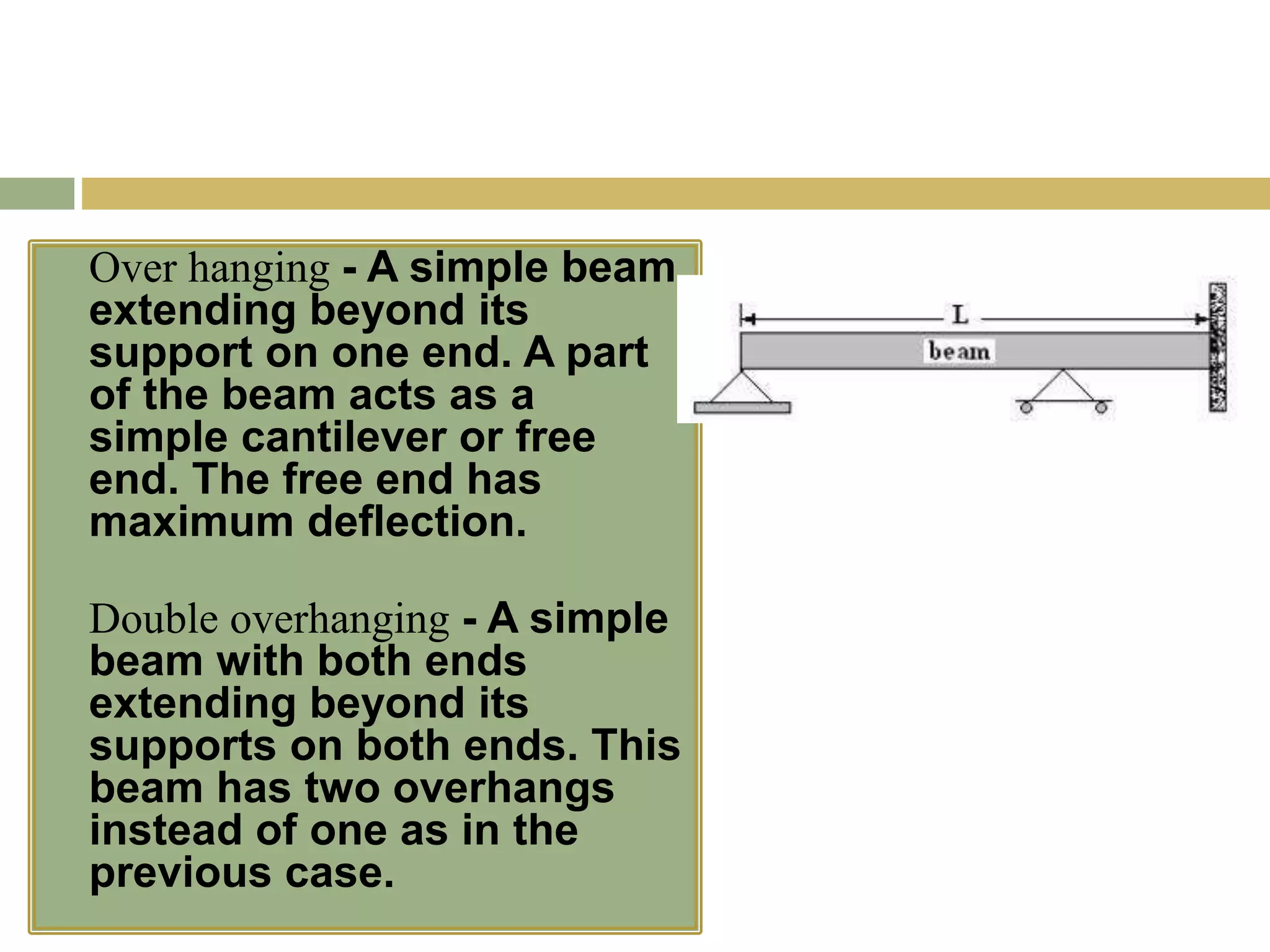 Beams | PPTX