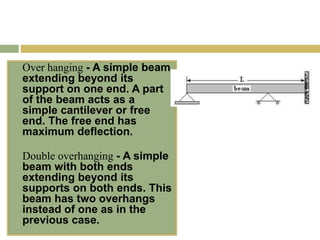 Beams | PPTX