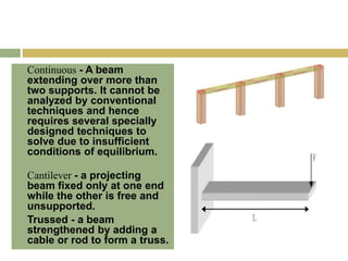 Beams | PPTX