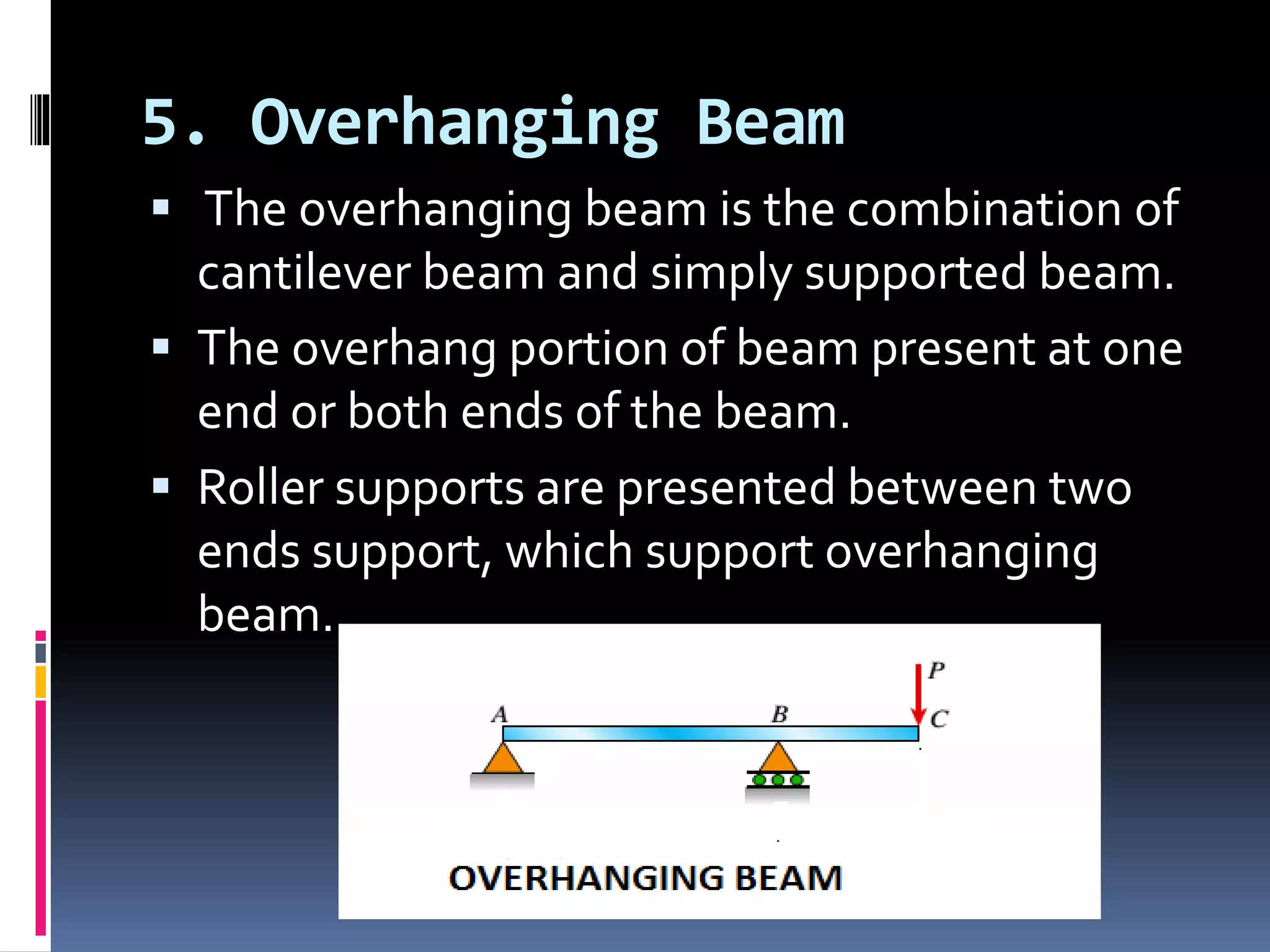 What Is A Beam? And What Are The Different Types Of Beam? (https ...