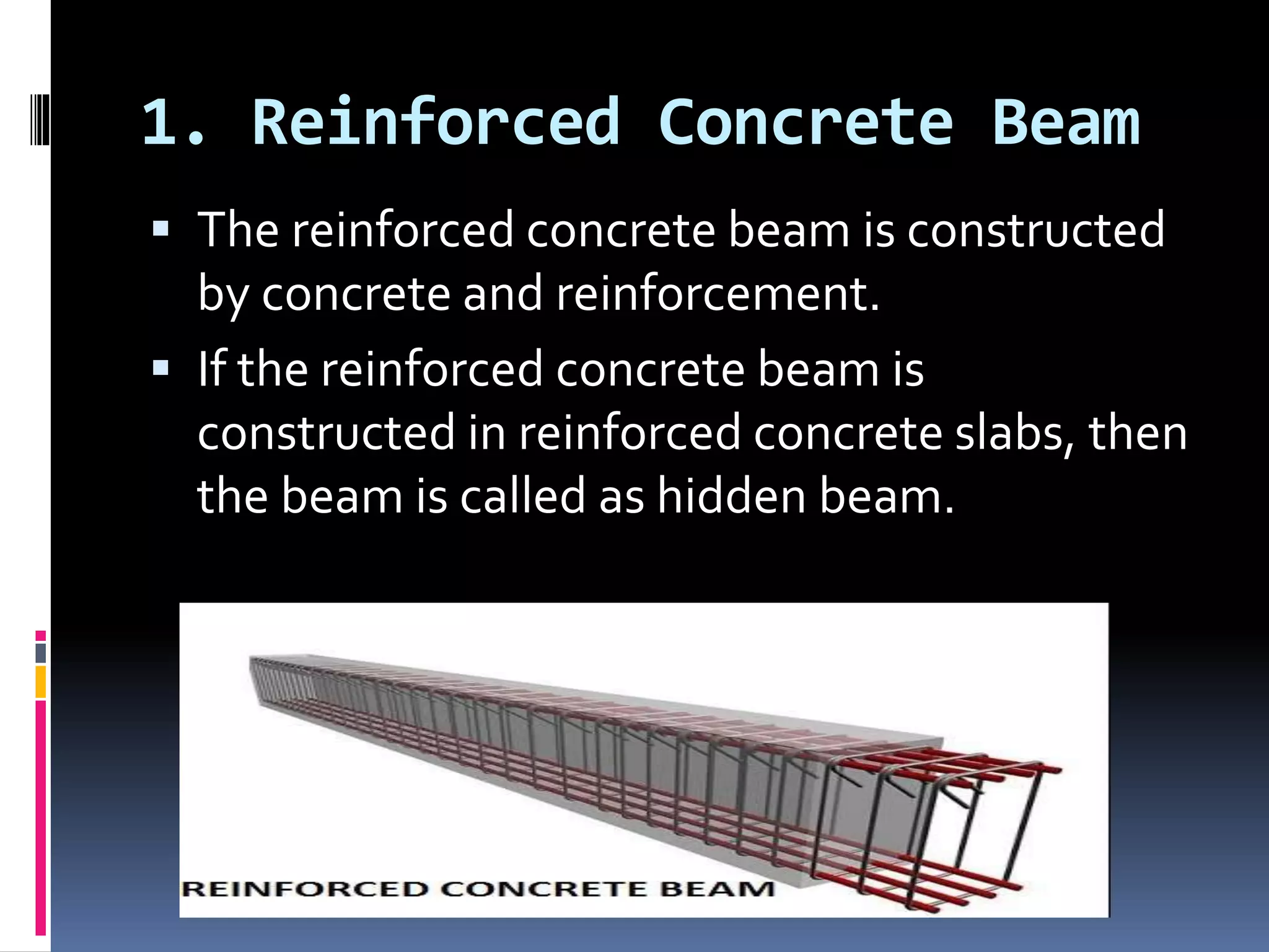 What Is A Beam? And What Are The Different Types Of Beam? (https ...