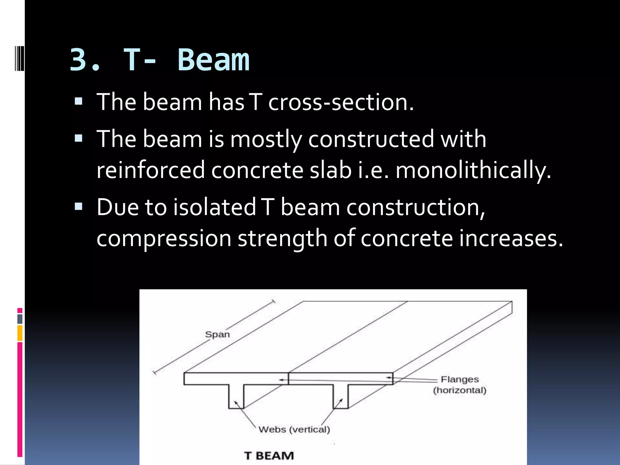 What Is A Beam? And What Are The Different Types Of Beam? (https ...