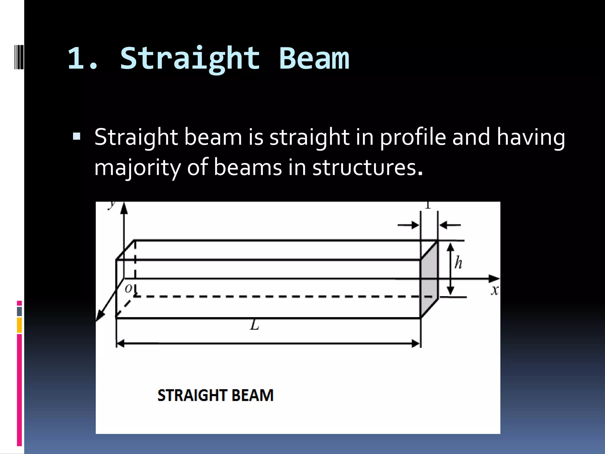 What Is A Beam? And What Are The Different Types Of Beam? (https ...
