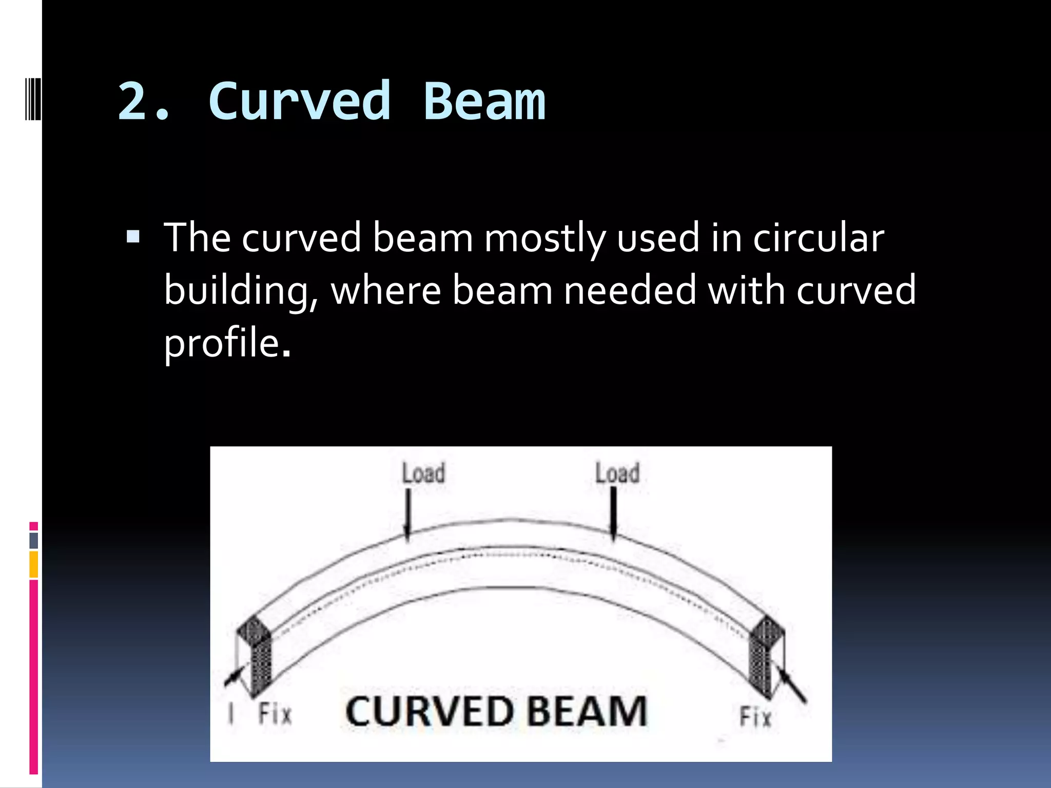 What Is A Beam? And What Are The Different Types Of Beam? (https ...