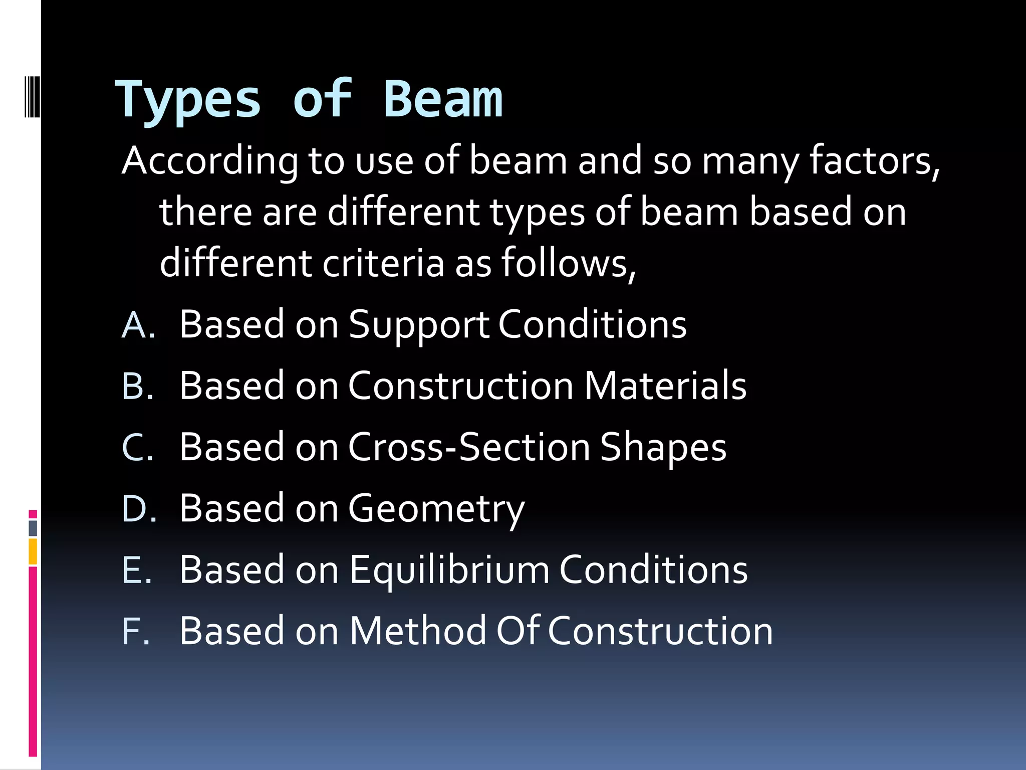 What Is A Beam? And What Are The Different Types Of Beam? (https ...