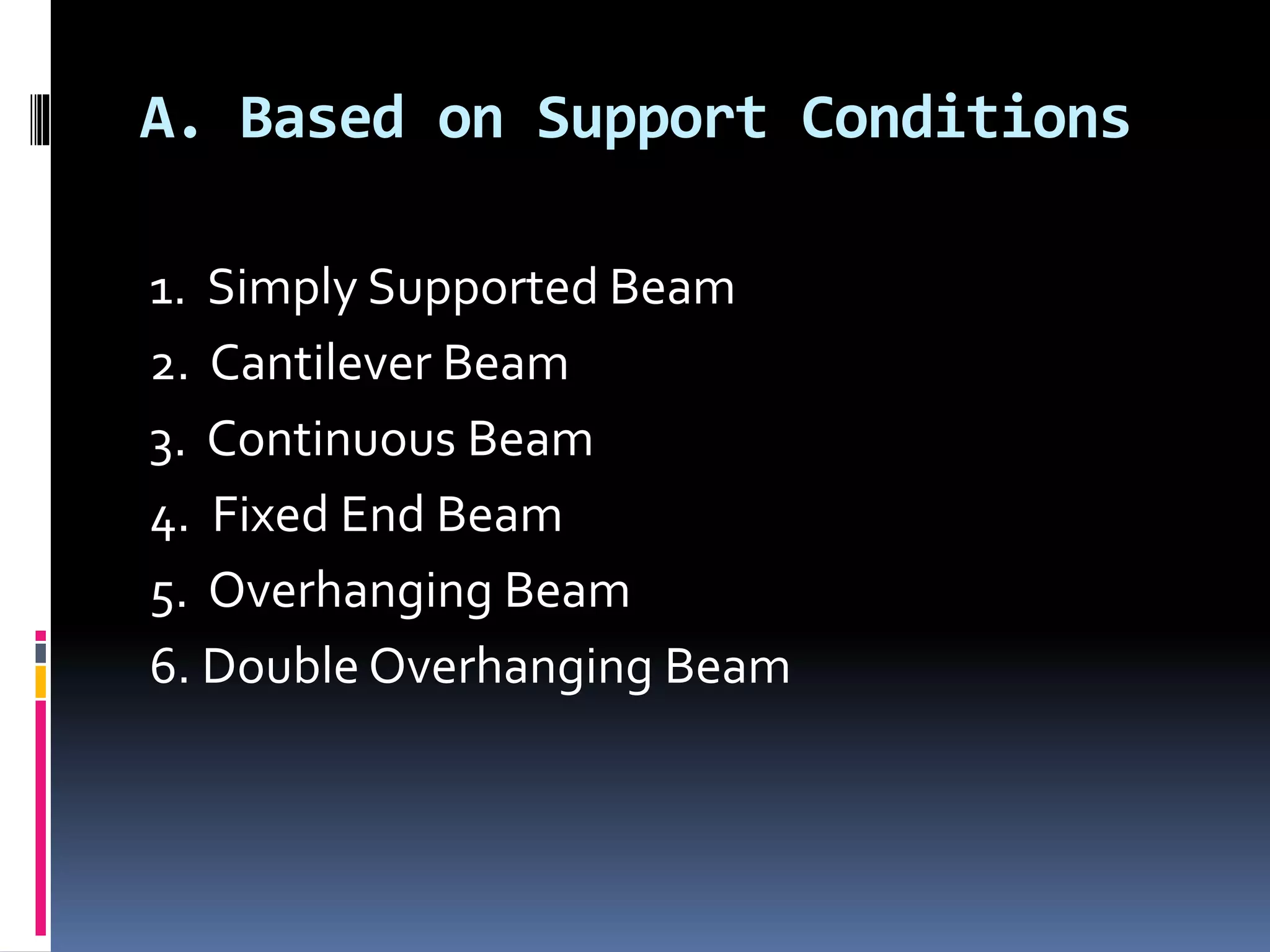 What Is A Beam? And What Are The Different Types Of Beam? (https ...