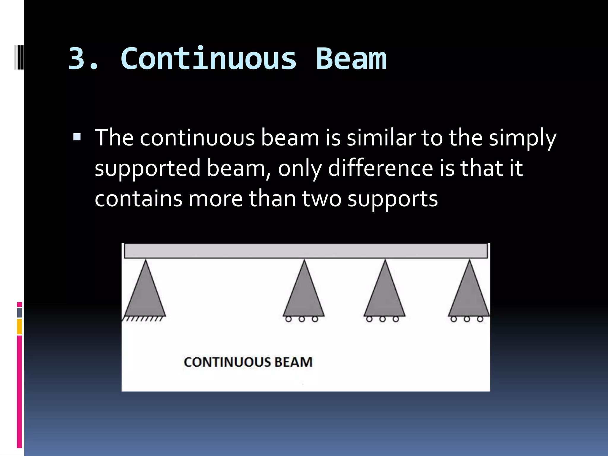 What Is A Beam? And What Are The Different Types Of Beam? (https ...