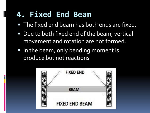 What Is A Beam? And What Are The Different Types Of Beam? (https ...
