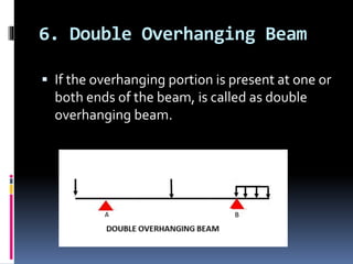 What Is A Beam? And What Are The Different Types Of Beam? (https ...