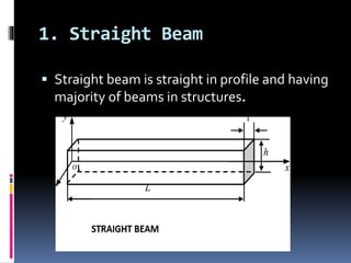 What Is A Beam? And What Are The Different Types Of Beam? (https ...