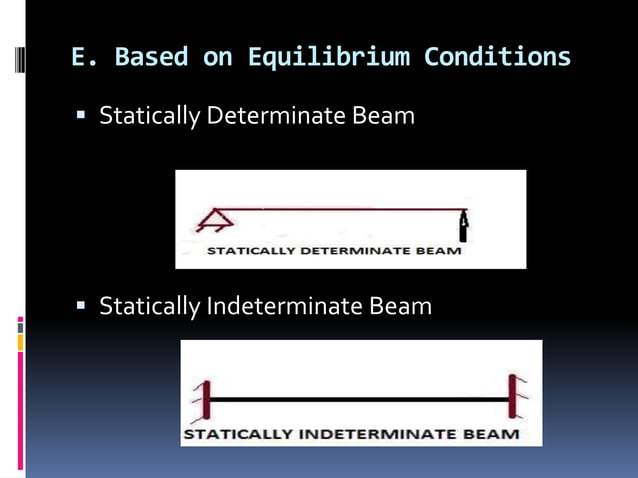 What Is A Beam? And What Are The Different Types Of Beam? (https ...