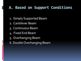 What Is A Beam? And What Are The Different Types Of Beam? (https ...