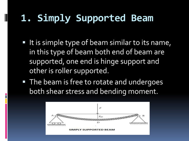 What Is A Beam? And What Are The Different Types Of Beam? (https ...