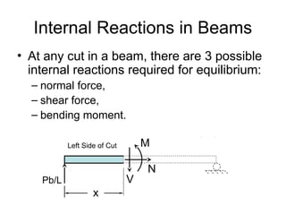 Beams concept in strength of materials_overview.ppt