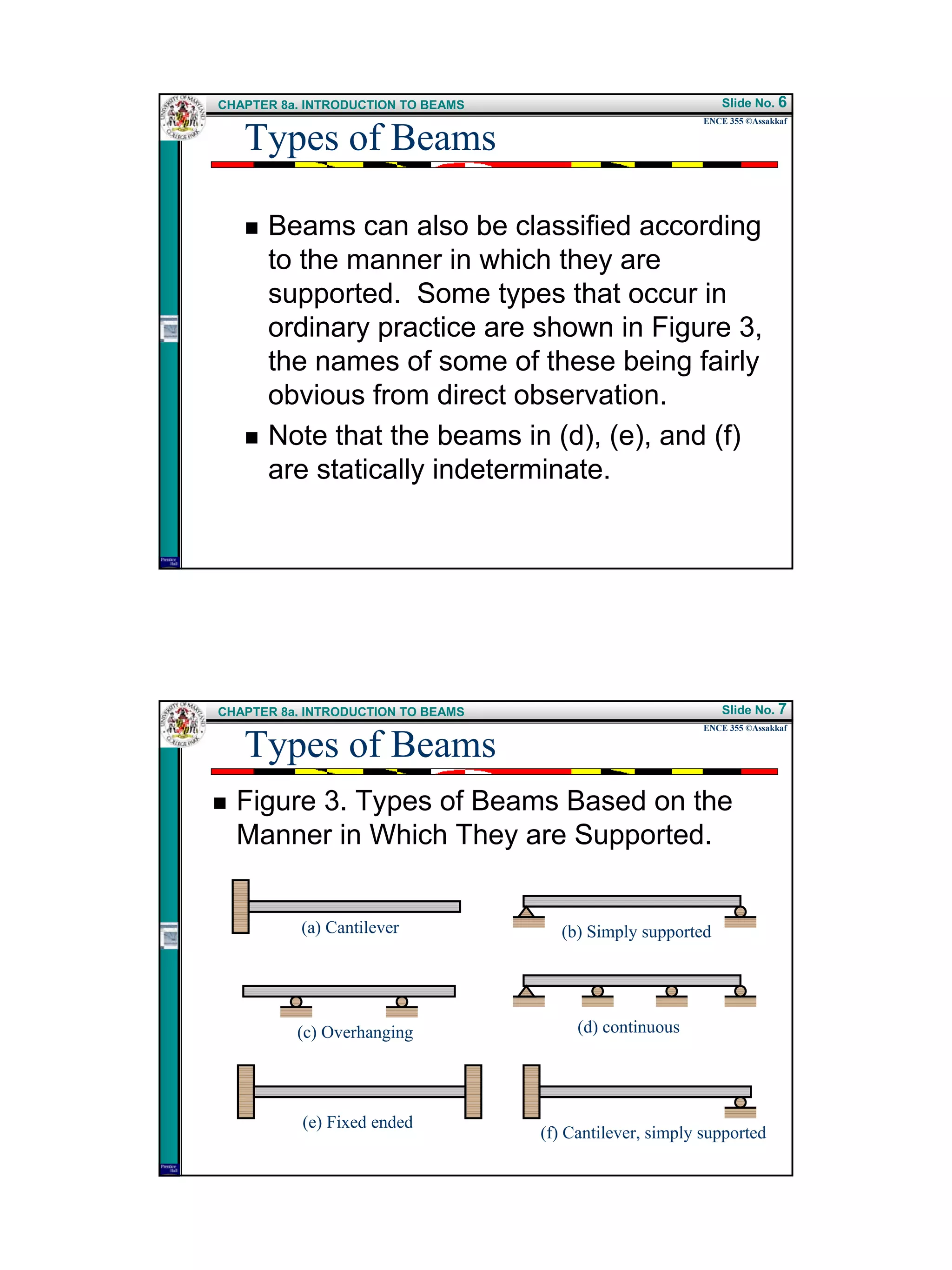 Beams ppt | PDF