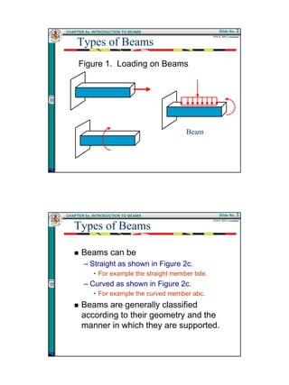 Beams ppt | PDF