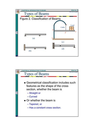 Beams ppt | PDF