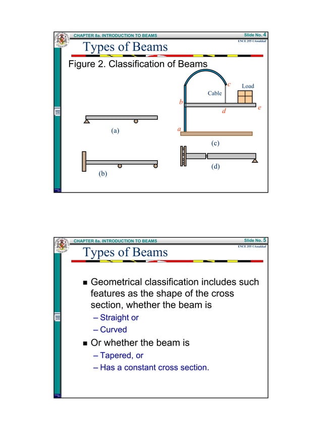 Beams ppt | PDF | Civil Engineering Industry | Industries