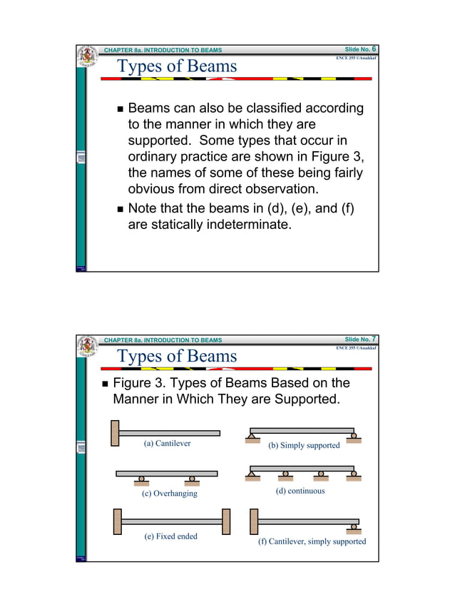 Beams ppt | PDF | Civil Engineering Industry | Industries