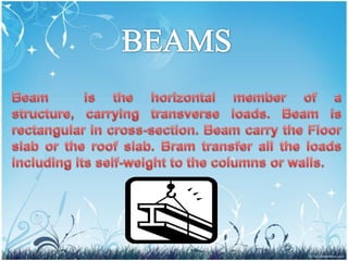 Beams | PPTX