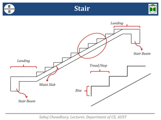 Beam and Stair Drawing with detailed figures | PPTX