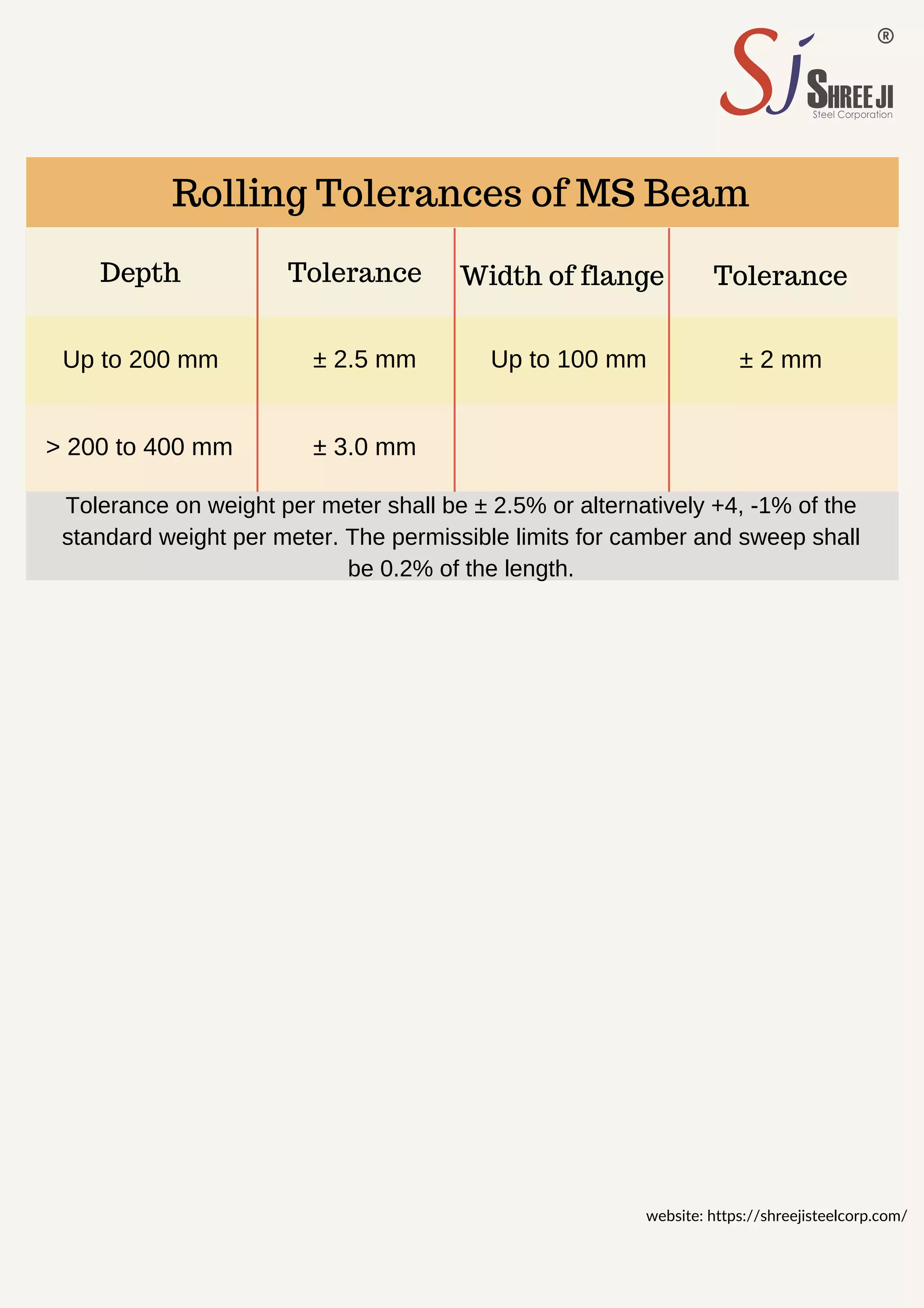 Beam Structure | PDF