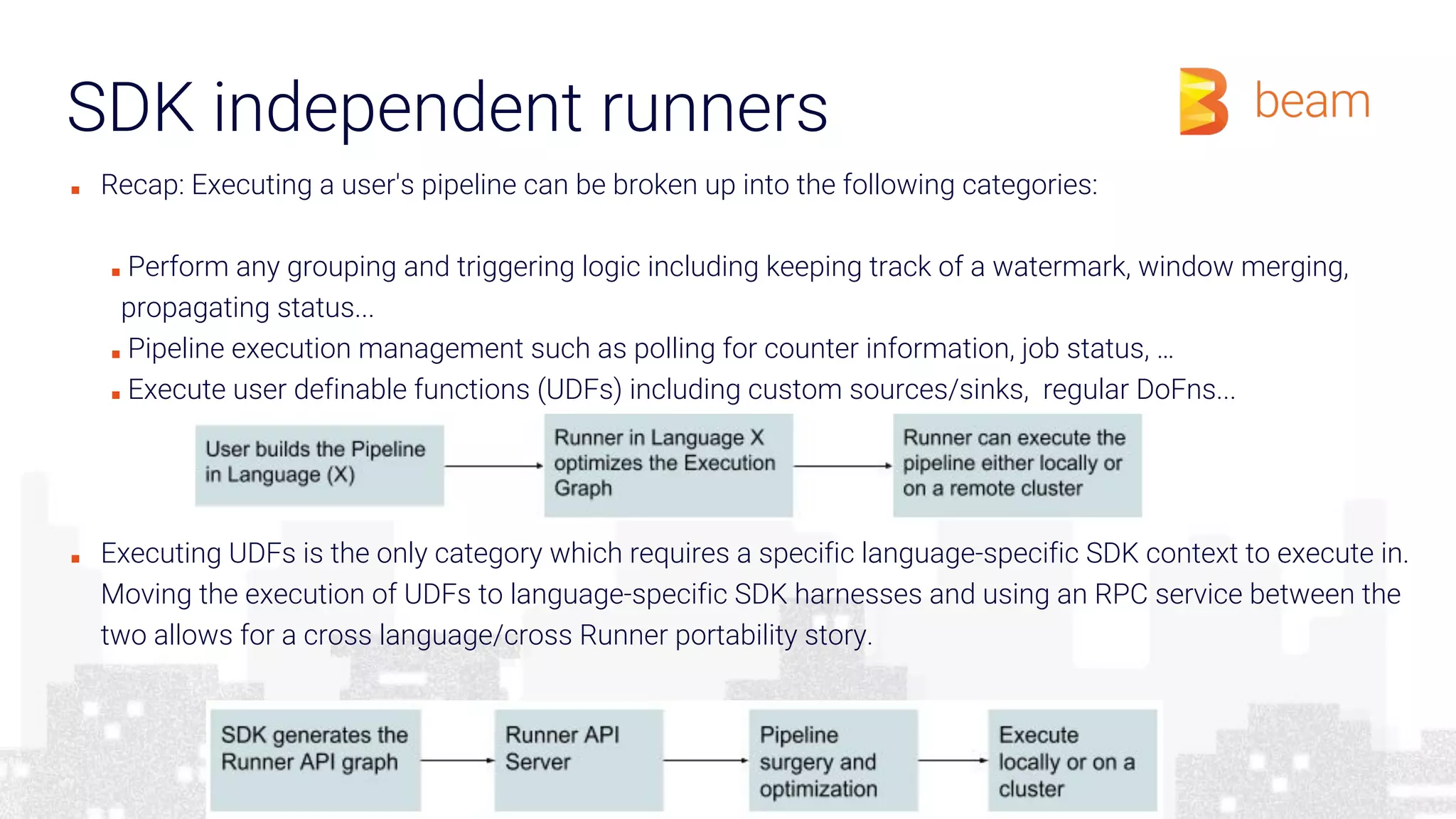 How a BEAM runner executes a pipeline. Apache BEAM Summit London 2018 | PDF