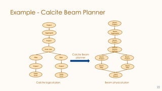 Beam summit 2019 - Unifying Batch and Stream Data Processing with Apache Calcite and Apache Beam ...