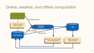 Beam summit 2019 - Unifying Batch and Stream Data Processing with ...
