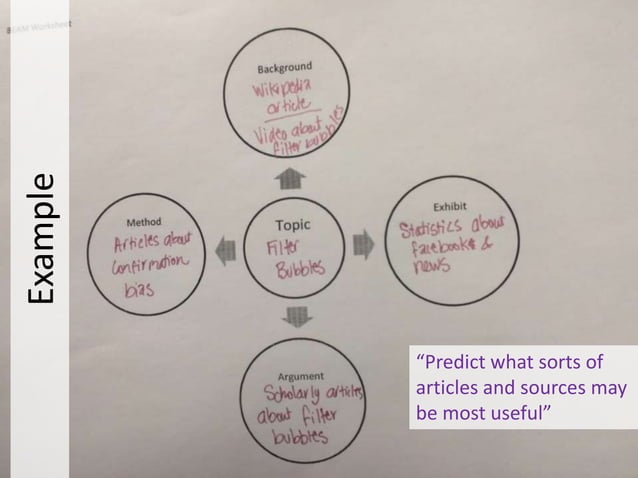 BEAMing Technology | PPT