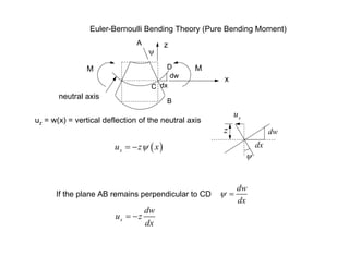 Beam theory | PDF