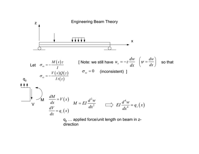 Beam theory | PDF